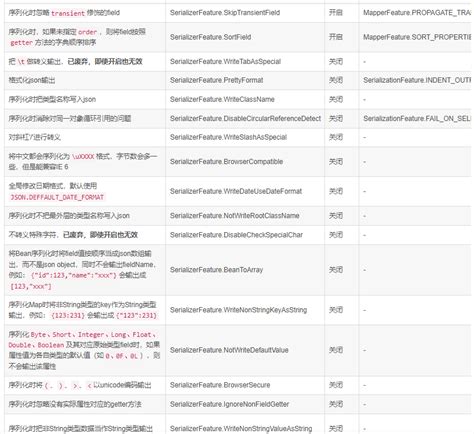 用了几年的 fastjson，我最终替换成了jackson！ 阿里云开发者社区