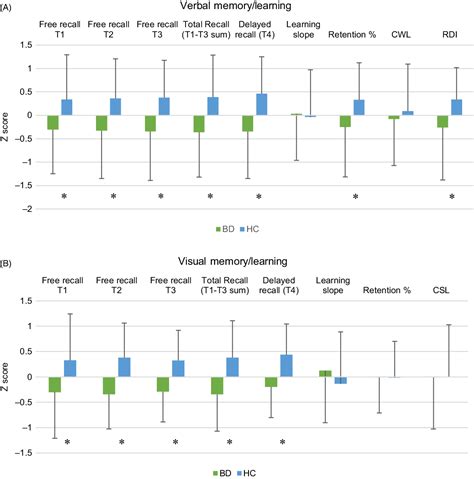 Characterisation Of Deficits And Sex Differences In Verbal And Visual