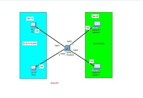 konfigurasi antar vlan ip static menggunakan switch