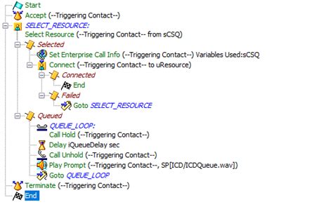 solved uccx select resource and connect steps query page 2 cisco