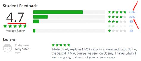 best udemy php course review learn php programming from
