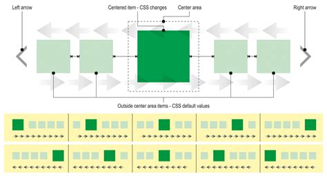 jquery left right sliding menu stack overflow