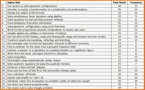 statistics coursework mark scheme edexcel