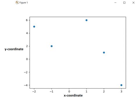how to plot points in matplotlib with python codespeedy