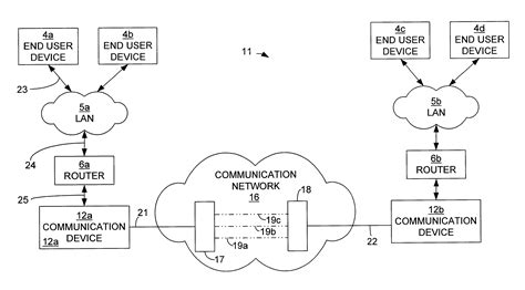 patent us6826620 network congestion control system and method