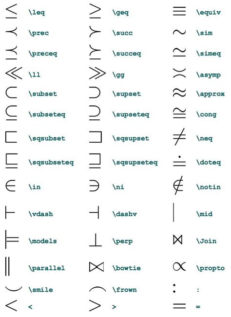 greek letters latex letter