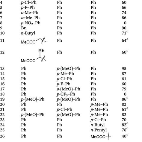 Substrate Scope And Limitations A Download Table