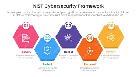 Premium Vector Nist Cybersecurity Framework Infographic 5 Point Stage
