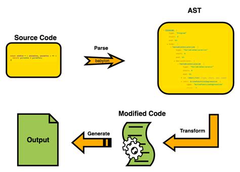 35 is javascript compiled by the browser javascript overflow