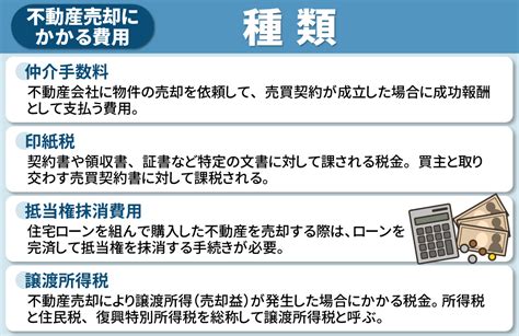 不動産売却にかかる費用とは？費用相場や利用できる控除を解説｜野田市の不動産売却｜ちば住販株式会社