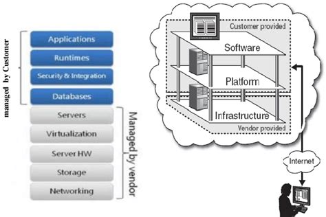 What Is Iaas Explained Infrastructure As A Service Pp