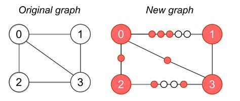 Reachable Nodes In The New Graph Coding Ninjas