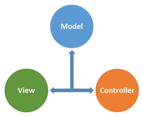 imran javed zia asp core 1 0 mvc model
