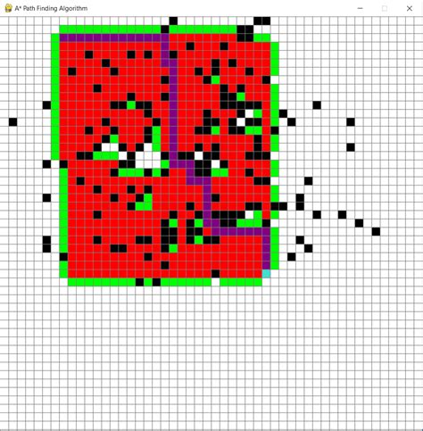 github satvinderpalsingh pathfinding path visualization tool using