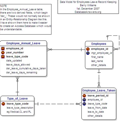 er diagram for employee database steve