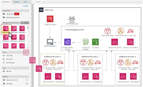 aws diagram learn what is a aws architecture diagram and more