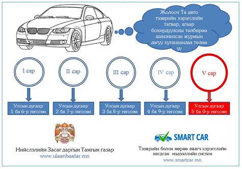 Автотээврийн хэрэгслийн татвар төлөх хугацаа энэ сард дуусна