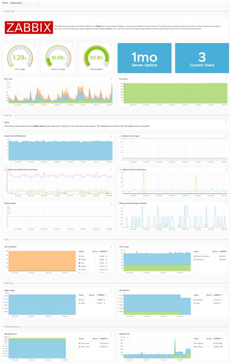 zabbix integration tanzu observability documentation
