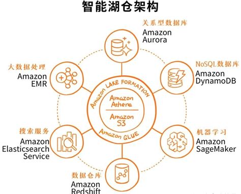 多模数据的存储和分析 滴普科技fastdata系列解读 知乎
