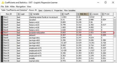 easy interpretation of a logistic regression model with delta p