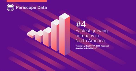 periscope data ranked no 4 fastest growing company in north america on
