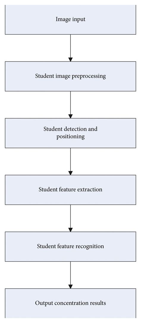 Block Diagram Of The Face Recognition System Download Scientific Diagram
