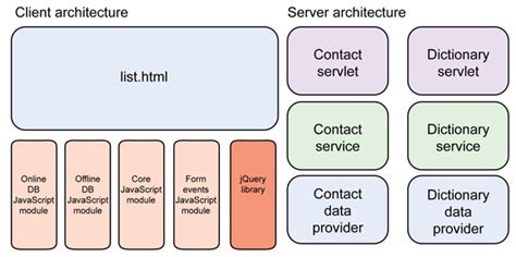 using html5 database and offline capabilities part 1