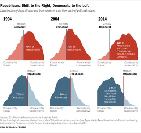 Demographic Trends Shaping Us Politics In 2016 And Beyond Pew