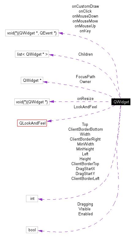 qwidget class reference