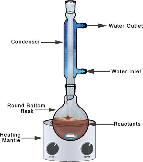 schematic of reflux setup download scientific diagram