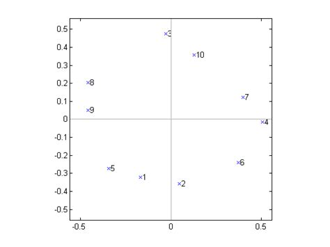 classical multidimensional scaling