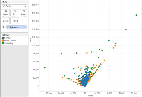 data visualization services and best bi analytics solutions
