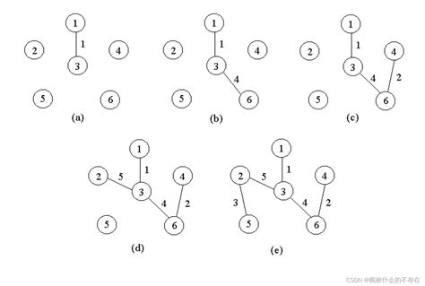 6 greedy minimum spanning tree mst