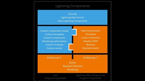 create first lightning web components salesforce trailhead project