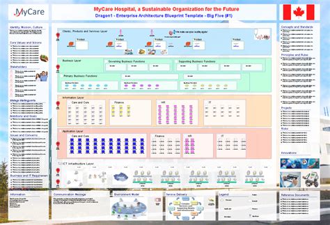 create enterprise architecture blueprint help page