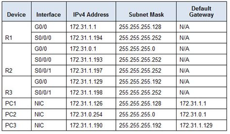 2 2 2 4 packet tracer configuring ipv4 static and default routes