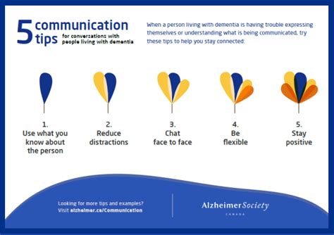 Communicating With People Living With Dementia Alzheimer Society Of