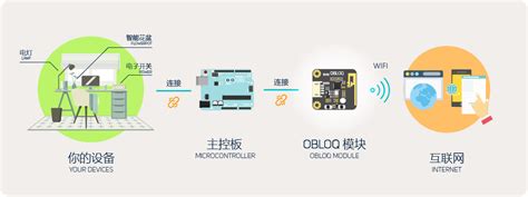 【免费试用】gravity uart obloq iot物联网模块—df创客社区