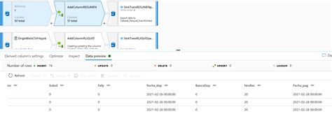 convert date in string to datetime2 sql type in data factory