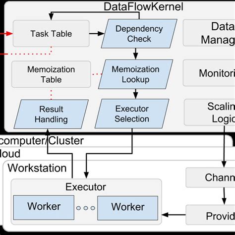 pdf parsl pervasive parallel programming in python