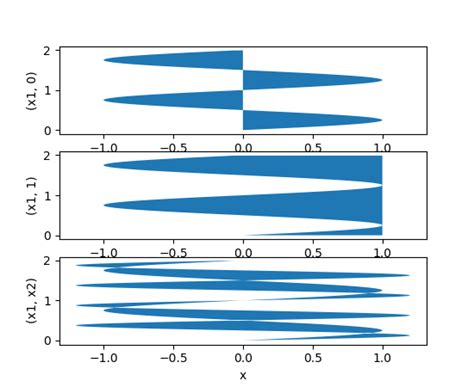 matplotlib axes axes fill betweenx — matplotlib 2 0 0b4 post2415 dev0