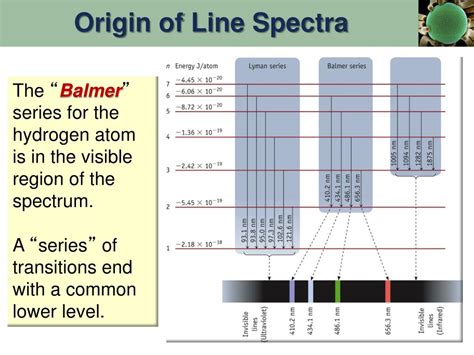Ppt Atomic Line Emission Spectra And Niels Bohr Powerpoint