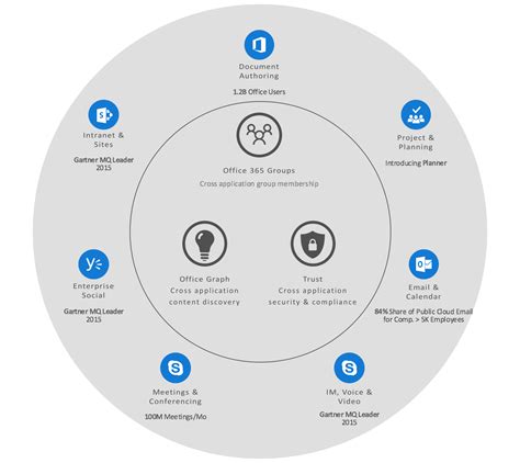 microsoft takes over how your teams work sharegate