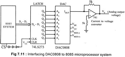 a media to get all datas in electrical science applications of
