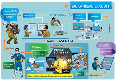 Jenis Jenis Auditing Menurut Agoes