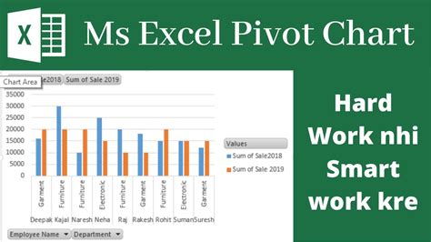 pivot chart option in ms excel ms excel me pivot chart