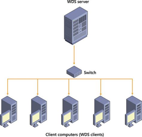 exam ref 70 695 deploying windows devices and enterprise apps mcse