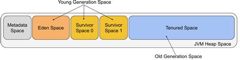 java garbage collection logs and how to analyze them sematext