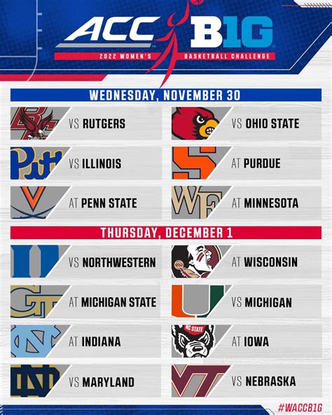 Atlantic Coast Conference