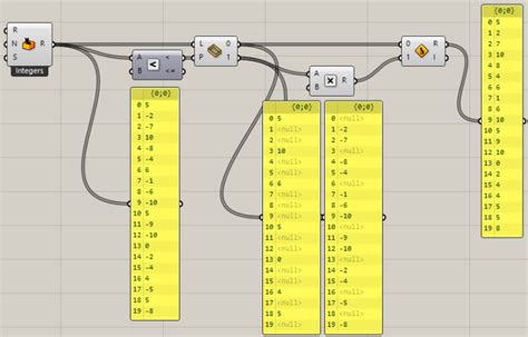 if then component grasshopper parametric design grasshopper rhino